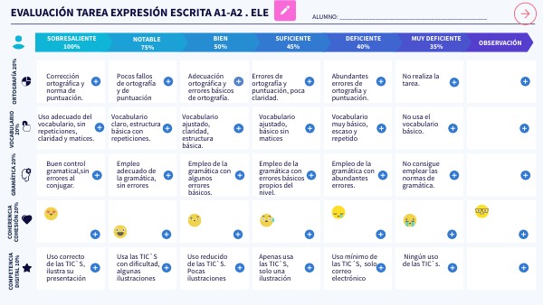 RUBRICA ELE PROTE Y PROTO A1-A2 | Genially