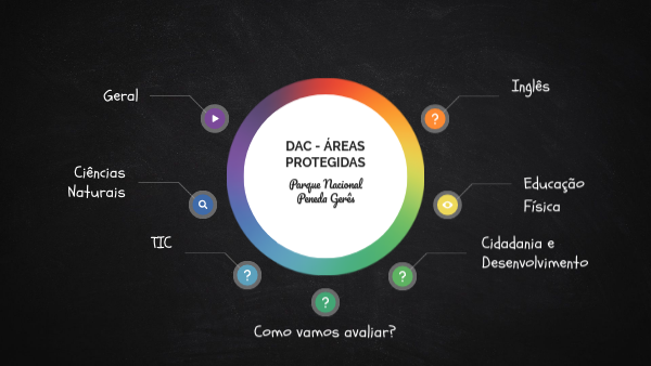 Avaliação do DAC | Genially