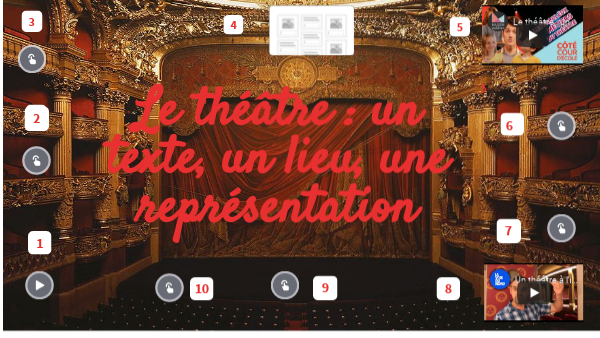 Le théâtre 6ème | Genially