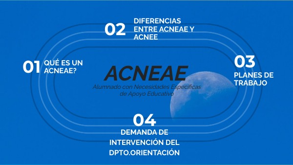QUÉ ES UN ACNEAE | Genially