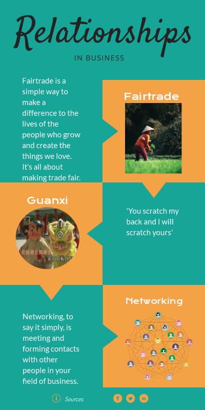 Relationships in business