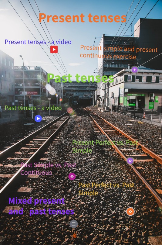 Present and past tenses | Genially