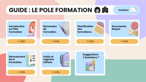 DSD_GUIDE FORMATION | Genially