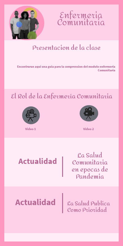Modulo 2 ESPII Enf.Comunitaria 1° Parte | Genially