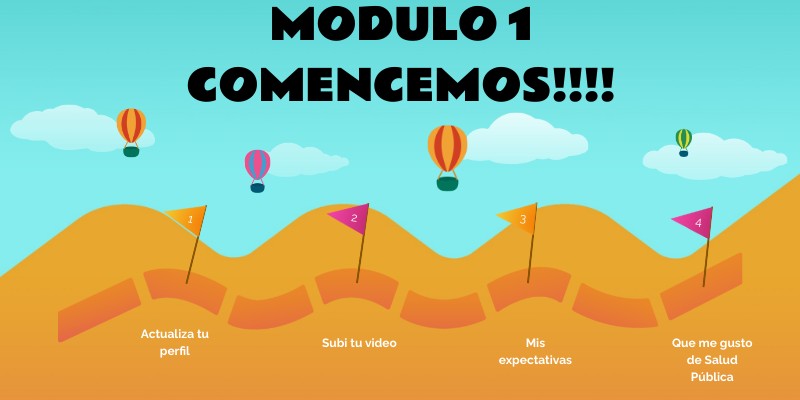 Modulo 1 ESPII | Genially