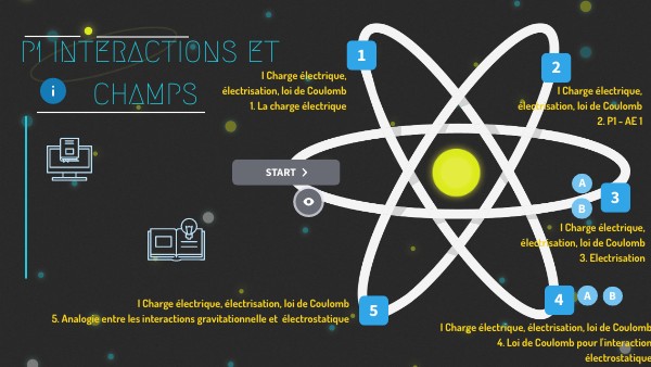 1ère SPE / P1 : INTERACTIONS ET CHAMPS | Genially