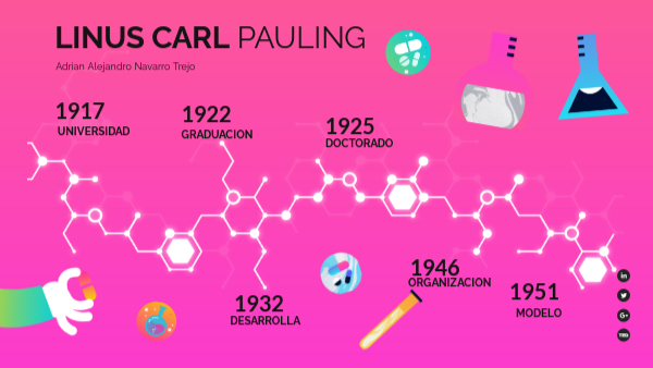 Linus Carls Pauling- Adrian Navarro | Genially