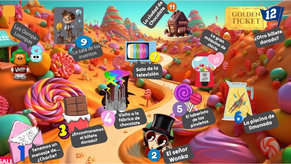 La fábrica de chocolate