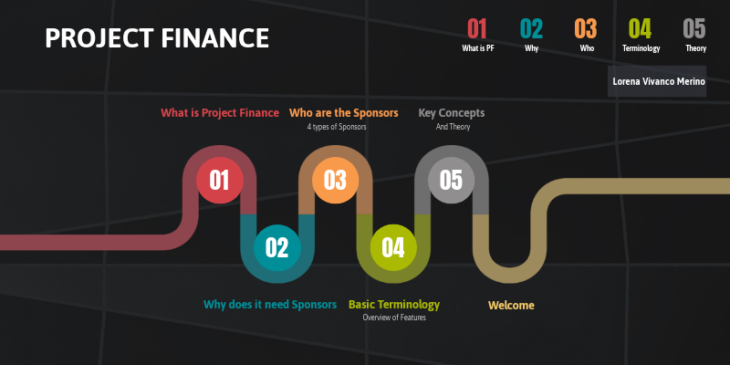 PROJECT FINANCE CHAPTER 1 | Genially