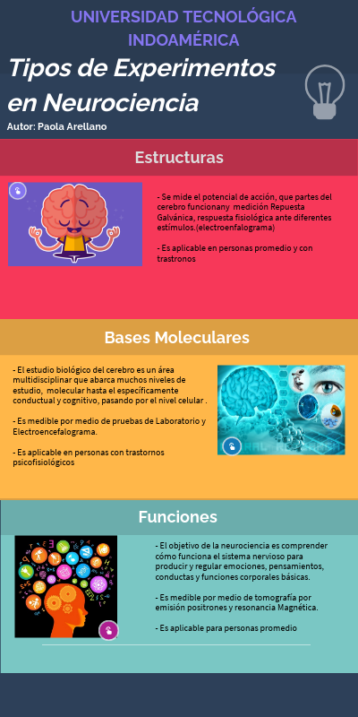 Tipos de Experimentos en Neurociencia