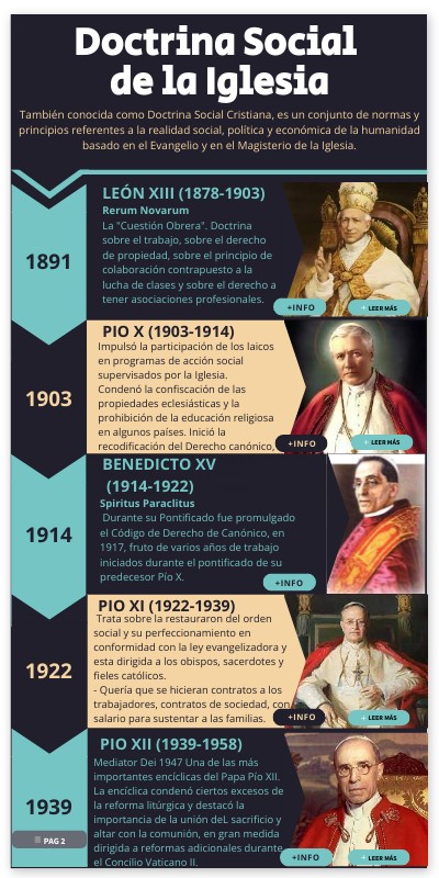 Doctrina Social de la Iglesia | Genially