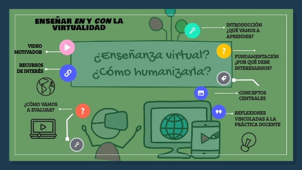 Enseñar en y con la virtualidad | Genially
