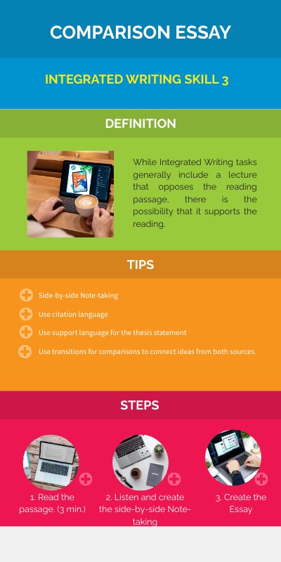 COMPARISON ESSAY-INTEGRATED WRITING SKILL 3