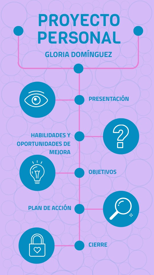 Proyecto Personal | Genially