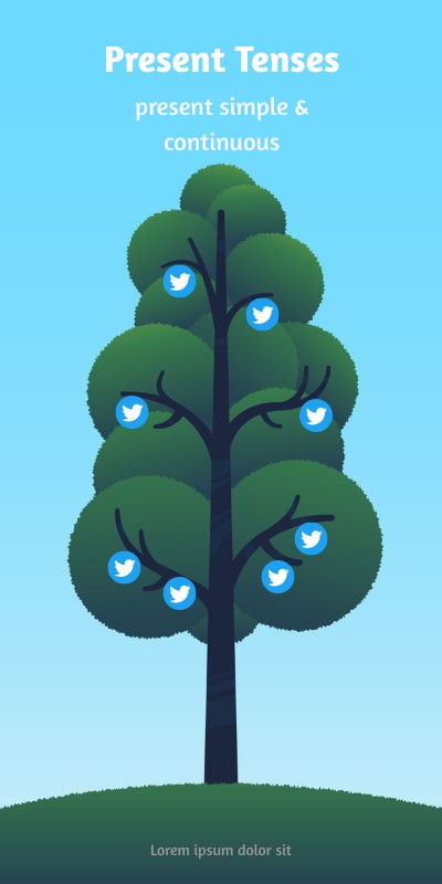 Present Tenses Revision | Genially