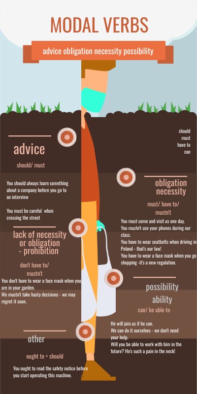 MODAL VERBS | Genially