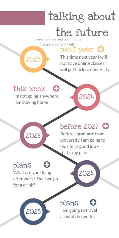 BR unit 8 - talking about the future