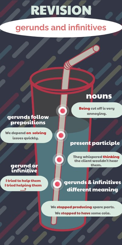 Gerunds or Infinitives ...? | Genially