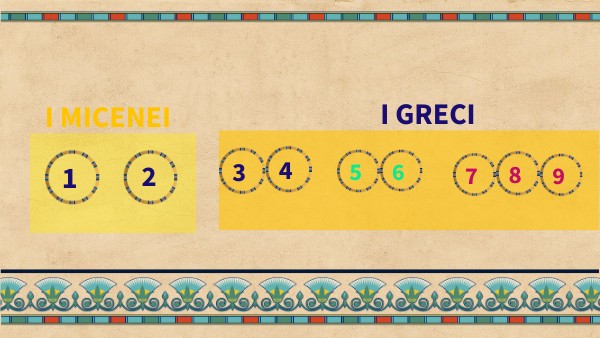 I MICENEI E I GRECI_ PERSIANI