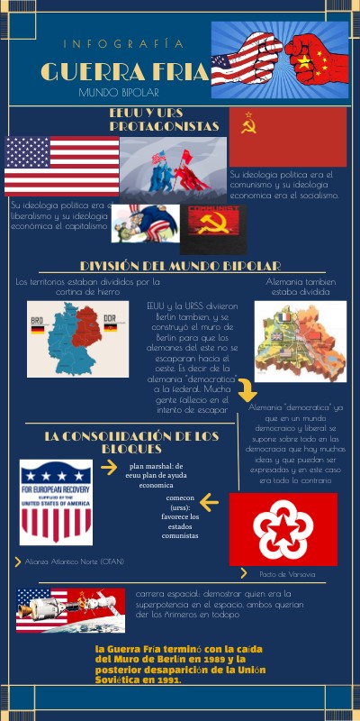 INFOGRAFIA guerra fria | Genially