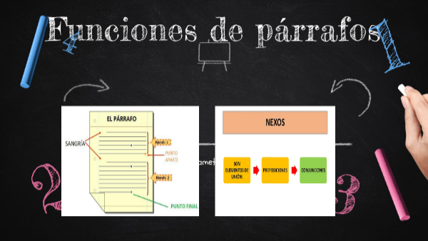 FUNCIONES DE PÁRRRAFO