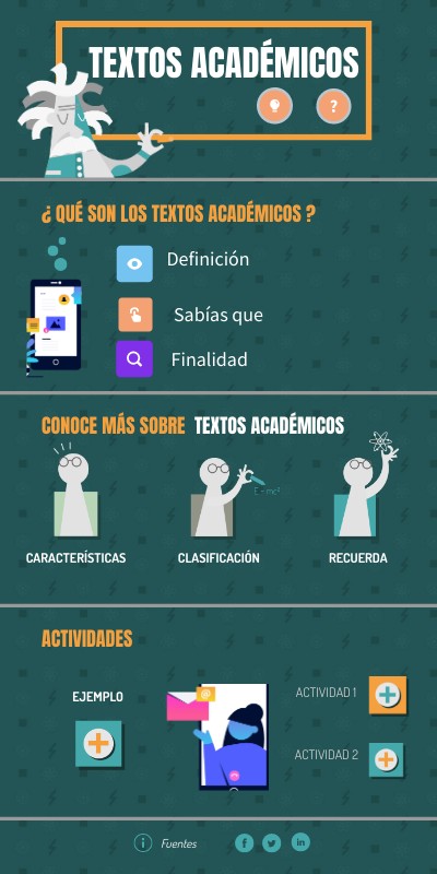 TEXTOS ACADÉMICOS | Genially