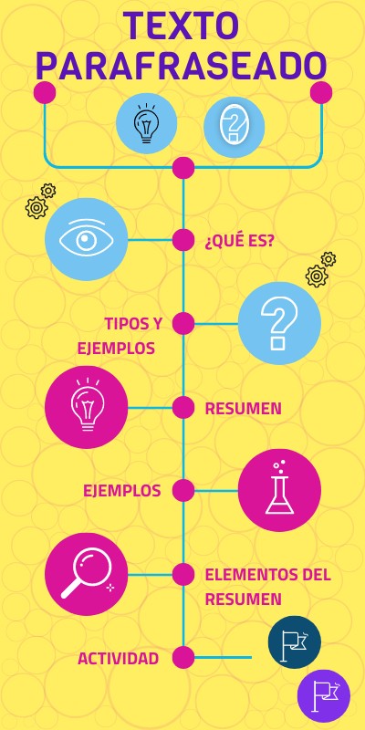 TEXTO PARAFRASEADO