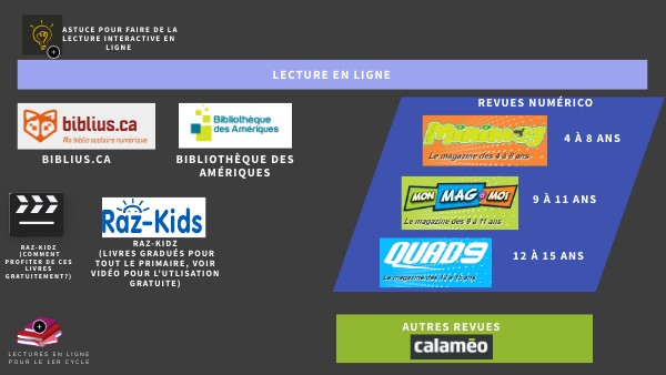 lectures au primaire | Genially