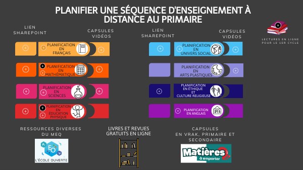 bonnes.pratiques.a.distance | Genially