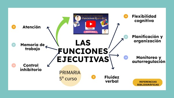 Funciones Ejecutivas | Genially