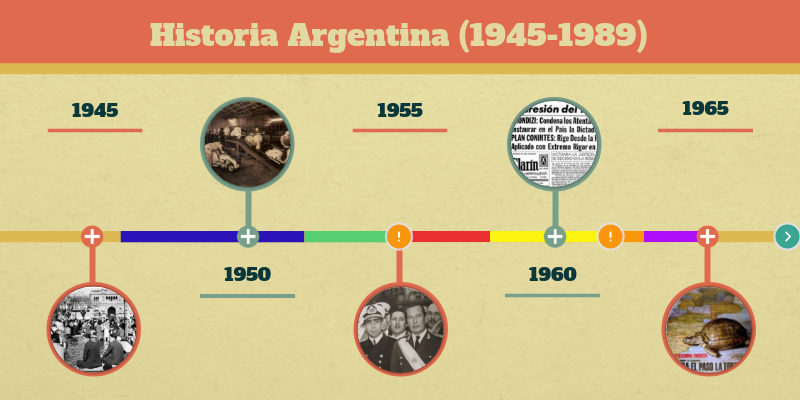 Argentina (1945-1989) | Genially