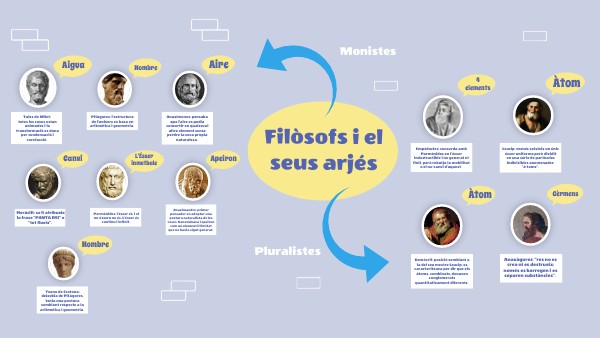Filósofos y arjés