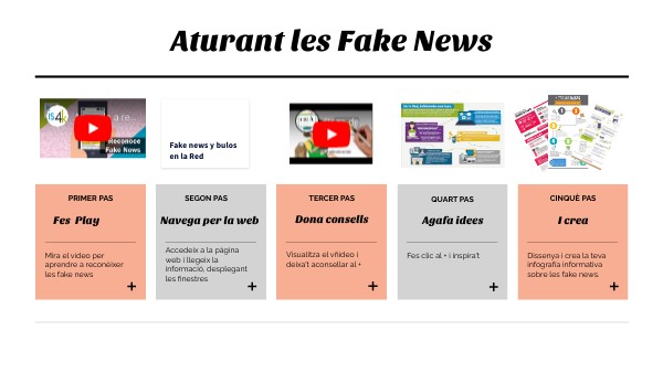 ATURANT LES FAKE NEWS | Genially
