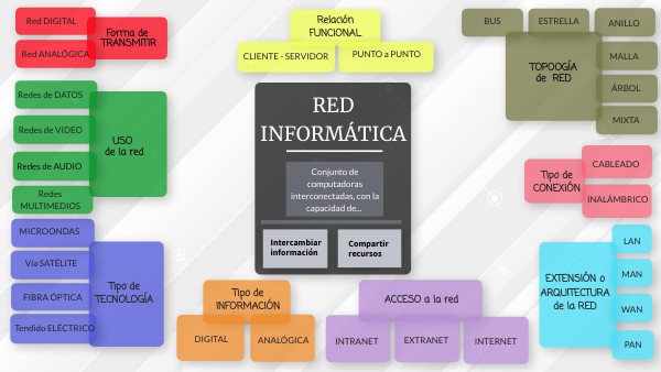 Red Informática