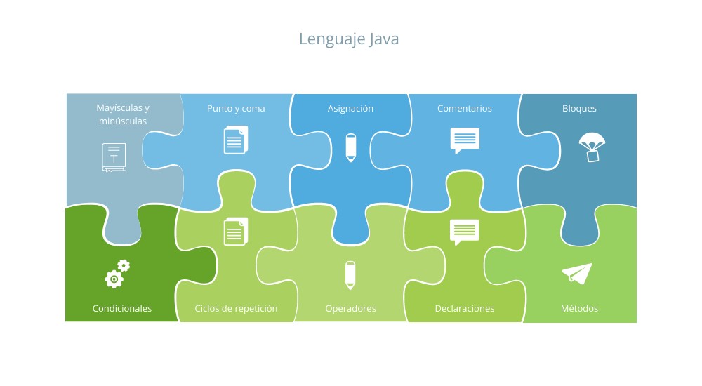 Introduccion a Java | Genially