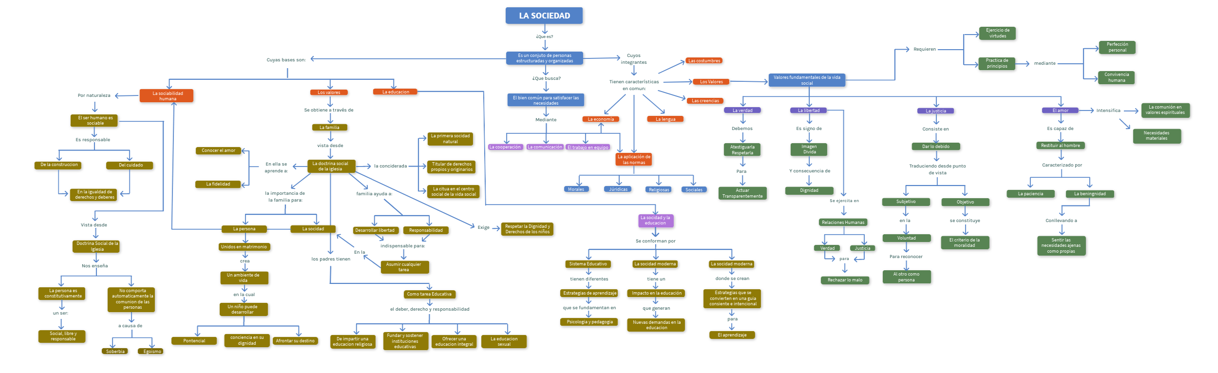 Cuadro Conceptual | Genially