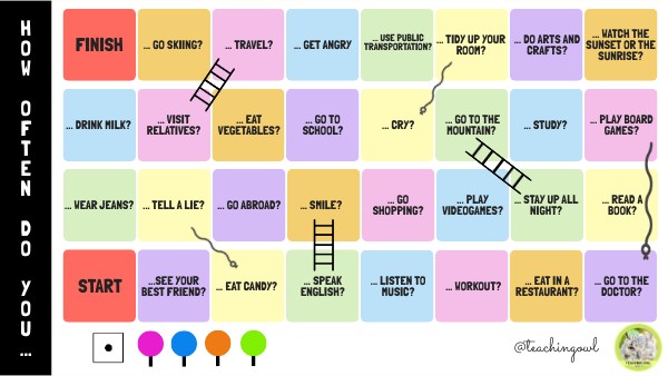 Snakes and Ladders - Adverbs of frequency @teachingowl | Genially