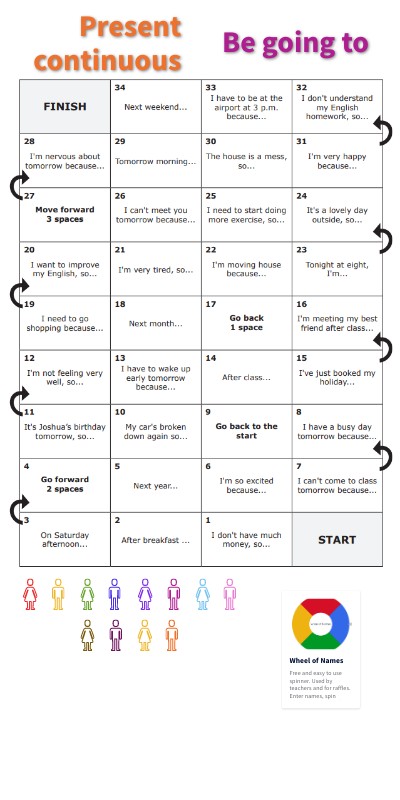Present continuous vs Be going to | Genially