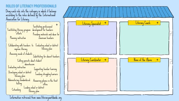 Roles of Literacy Professionals: ILA | Genially