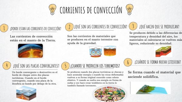 Esquema Corrientes de Convección | Genially