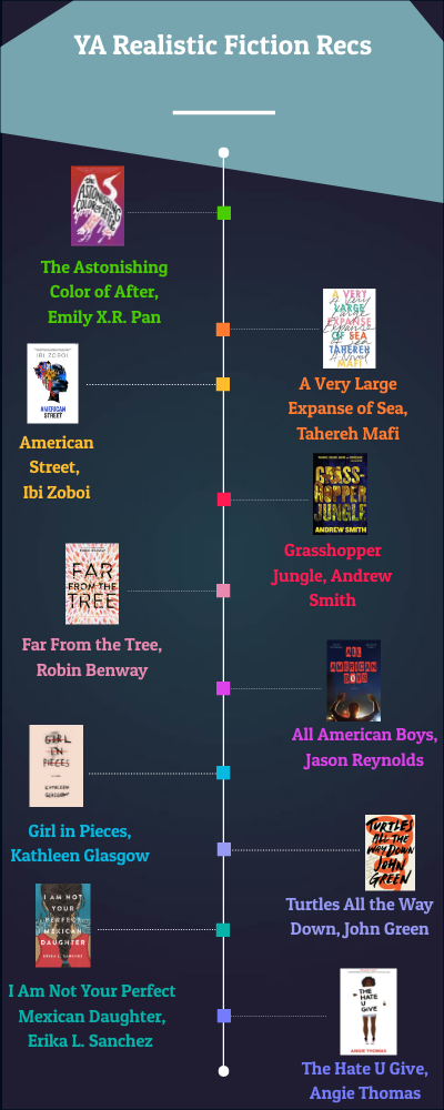 YA Contemporary | Genially