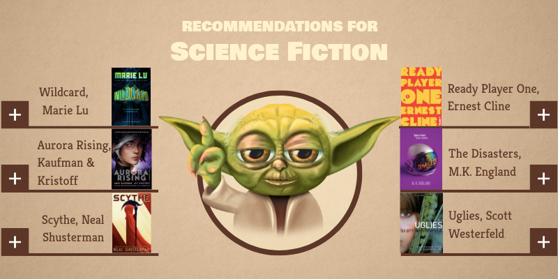 Recs for SF | Genially