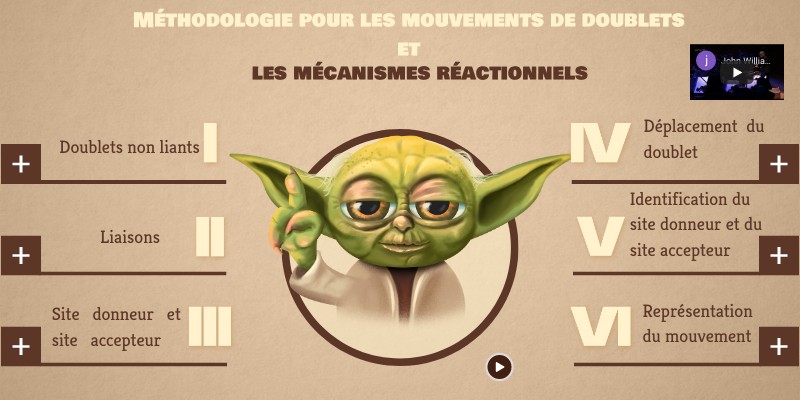 Mécanismes réactionnels | Genially