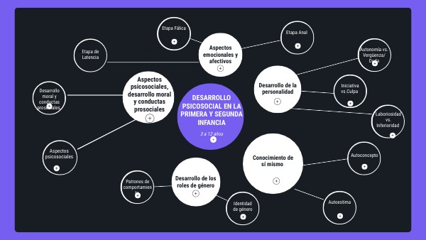 CIRCULAR CONCEPT MAP | Genially