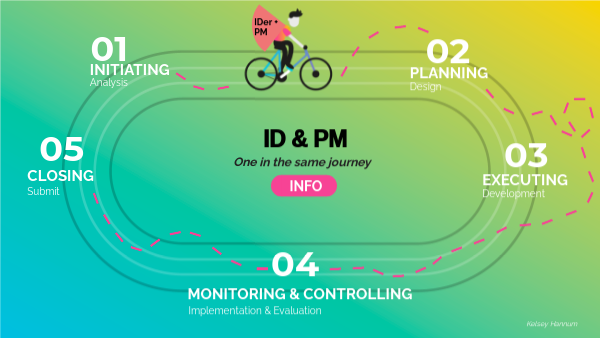 Instructional Design and Project Management