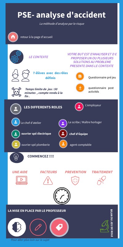 jeu sérieux PSE | Genially