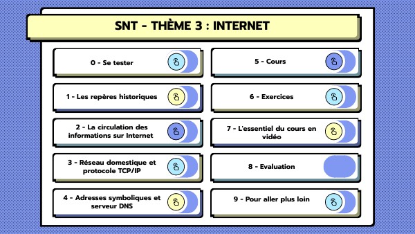 SNT internet | Genially