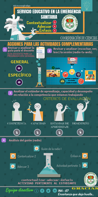 CyT_PLANIFICACIÓN - ADECUAR, CONTEXTUALIZAR, ÉNFASIS | Genially