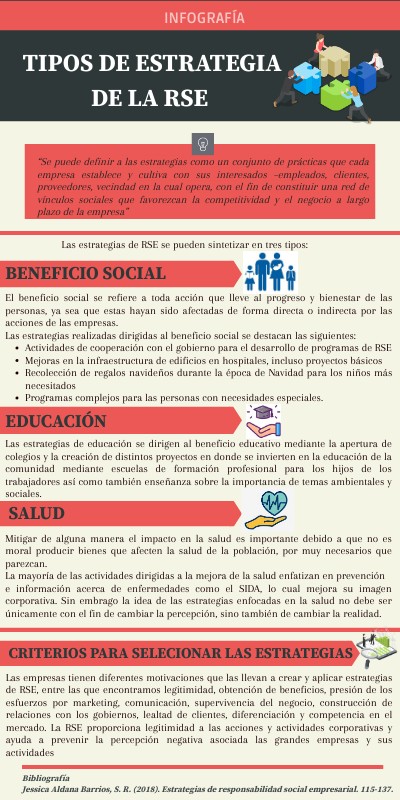 TIPOS DE ESTRATEGIAS DE RSE