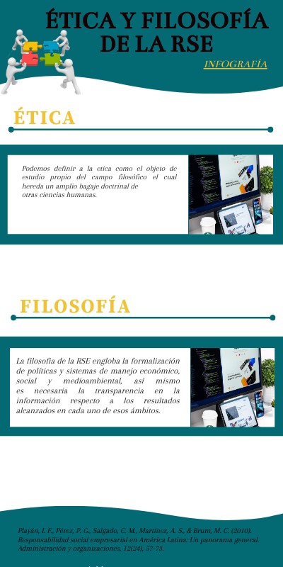 Ética y Filosofía de la RSE | Genially